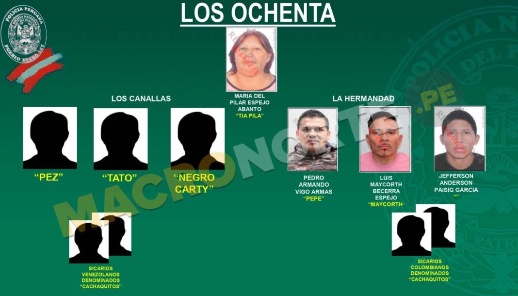 Conoce los organigramas de las bandas criminales que asolan la región ...
